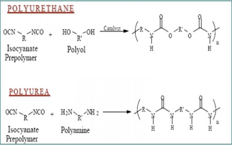 Polyurea Technology For Your World - Structural Repairs, Strengthening ...