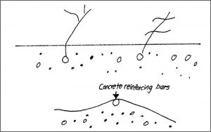 Identifying The Causes Of Crack Patterns: Cracks Mapping & Visual ...