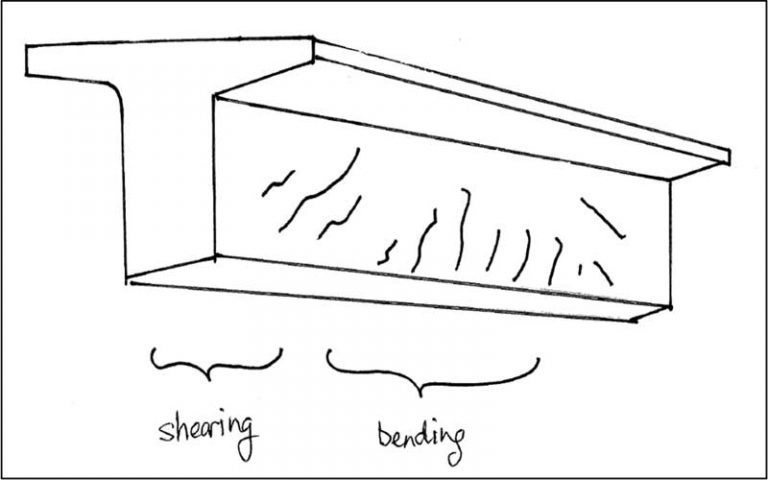 Identifying The Causes Of Crack Patterns: Cracks Mapping & Visual ...