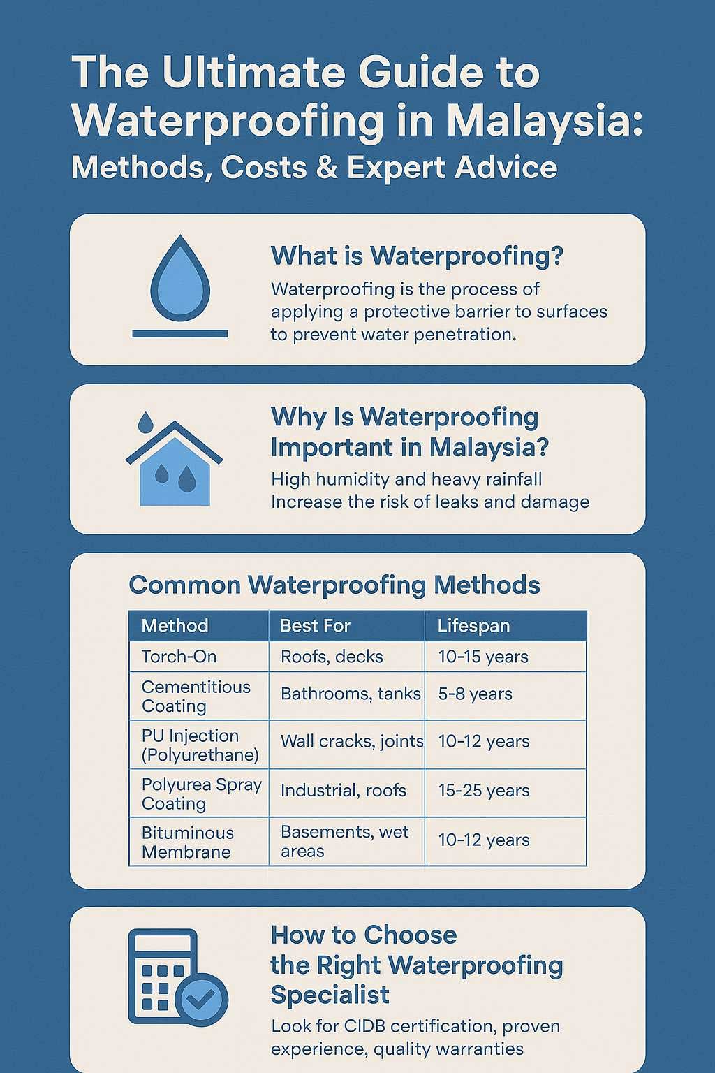 The Ultimate Guide to Waterproofing in Malaysia: Methods, Costs ...
